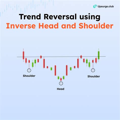 inverse head and shoulder bullish chart pattern