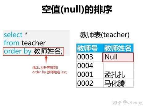 Sql基础语句汇总sql查询语句 汇总分析 Csdn博客 Sql基础语句汇总sql查询语句 汇总分析 Csdn博客