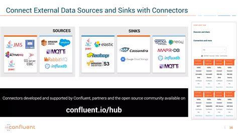 IIoT Industry With Apache Kafka Connect KSQL Apache PLC X PPT