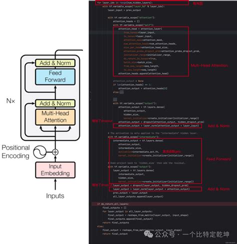 Bert模型深度剖析：史上最详尽教程，不会还有人不懂吧？ Csdn博客