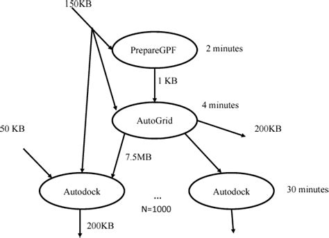 Figure 11 From A Multi Dimensional Classification Model For Scientific