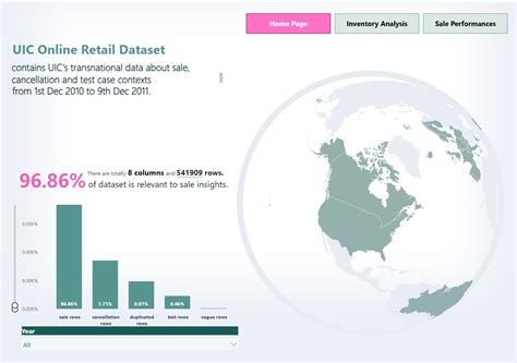Github Huyen Pucionlineretailanalysis Embark On A Thorough