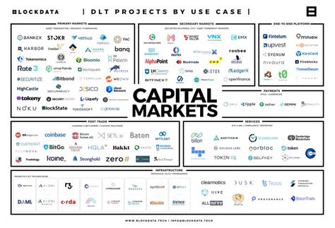 Amit Mahajan On Linkedin Blockchainsolutions Blockchain Smartlands Archax