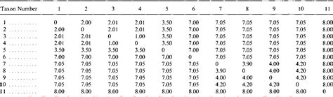 Table 1 From Estimating Phylogenies From Lacunose Distance Matrices