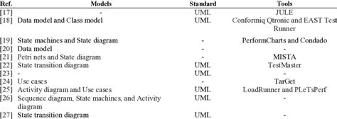 Selected Articles In The Systematic Mapping Literature Review