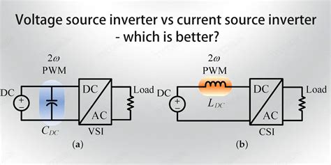 a comprehensive guide to voltage source inverter features and