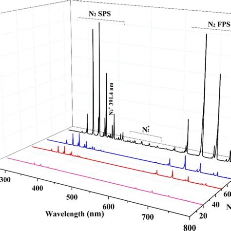 A Applied Voltage And Current Waveforms B Discharge Images Under Download Scientific Diagram