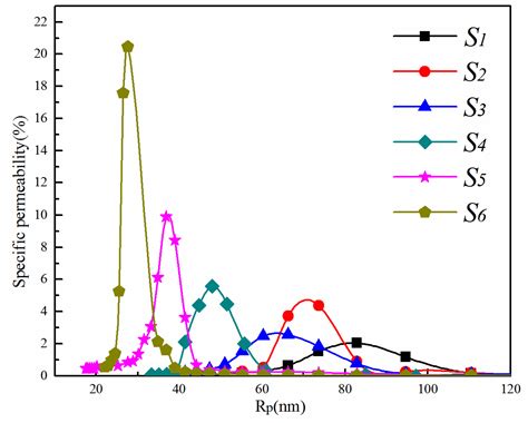 Membranes Free Full Text Preparation And Characterization Of Hydrophilically Modified Pvdf
