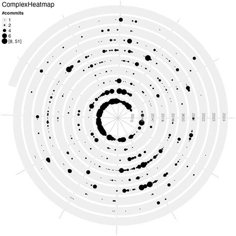 Spiral Visualization On Git Commits Of A Git Repo • Spiralize