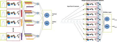 Figure 5 From Wheel Defect Detection With Machine Learning Semantic