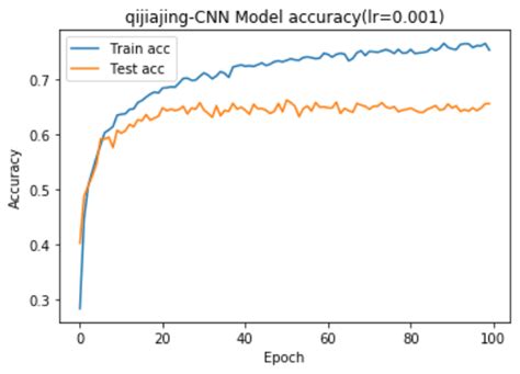 适合做二分类任务的神经网络结构有 哪些 神经网络分类器bingfeng的技术博客51cto博客