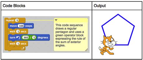 Easy Projects To Get Started With Scratch Drawing D Shapes Edutopia