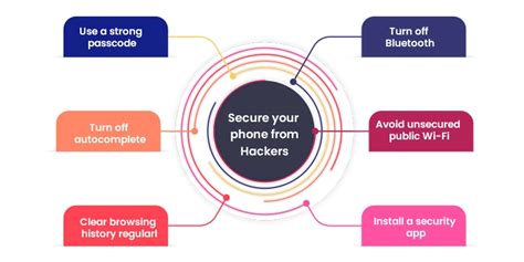how to secure your computer from hackers