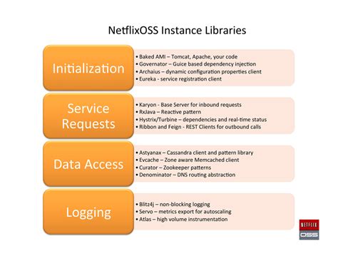 Patterns For Continuous Delivery Reactive High Availability Devops And Cloud Native Open Source