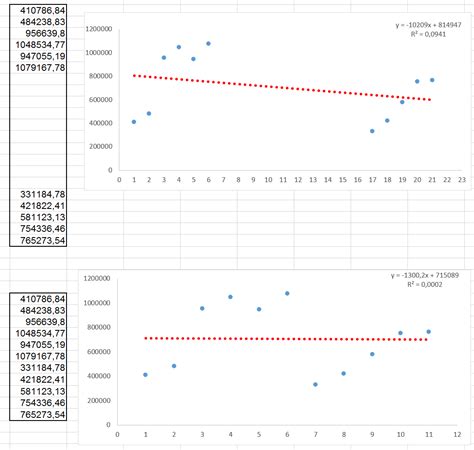How Does Excel Interpolate Imputate Missing Values In Time Series