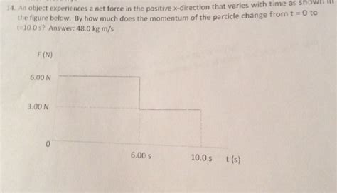 Solved An Object Experiences A Net Force In The Positive Chegg Com
