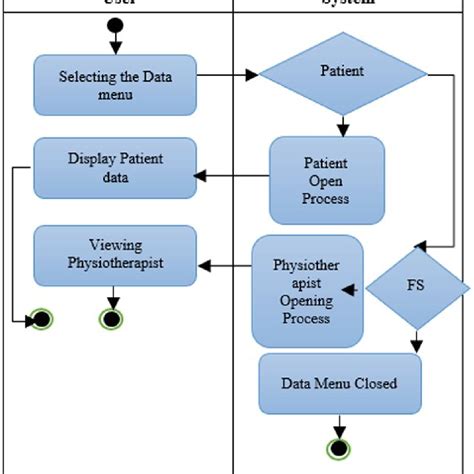 Activity Diagram Open Android Application Download Scientific Diagram