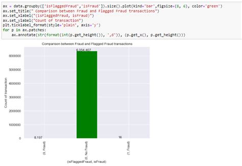 Online Payments Fraud Detection Using Machine Learning Insight Data Science Society IMI