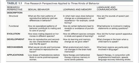Week Lecture Flashcards Quizlet Week Lecture Flashcards Quizlet