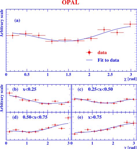 Figure 13 From European Laboratory For Particle Physics The Aleph