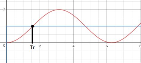 Capacitor Why Dont Over Damped And Critically Damped Circuits