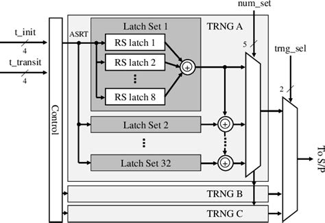 Figure 4 From A Light Weight Implementation Of Latch Based True Random