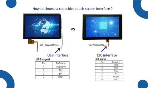 A Comparison Of I2c And Usb Interfaces For Capacitive Touchscreens