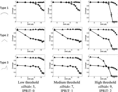 coverage y axis expressed as a proportion detected of the true