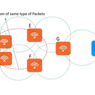 Broadcast Storm Scenario Download Scientific Diagram