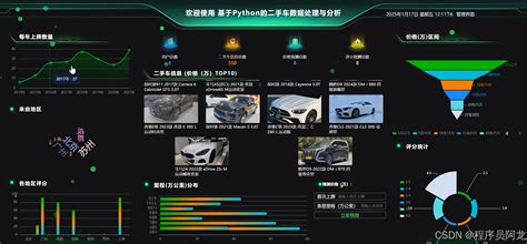 基于机器学习算法预测二手车市场数据清洗与分析平台（源码定制讲解） 基于python的数据挖掘与可视化 二手车数据处理与分析系统开发 机器
