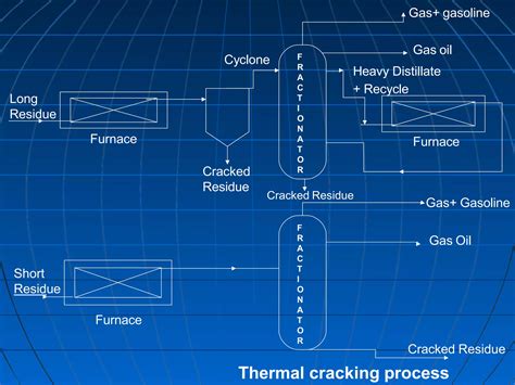 Thermalcracking Pptx
