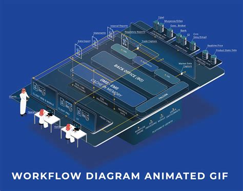 Workflow GIF Diagram Behance