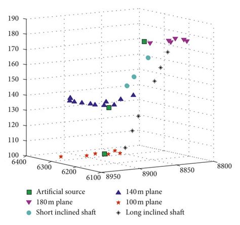 sensor and artificial source space layout download scientific diagram