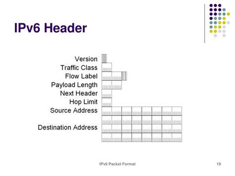 PPT IPv6 Packet Format PowerPoint Presentation Free Download ID 450820
