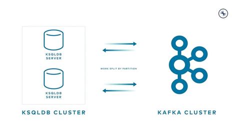 Ksqldb 101 Ksqldb Architecture Youtube Stream Processing Business Problems Architecture