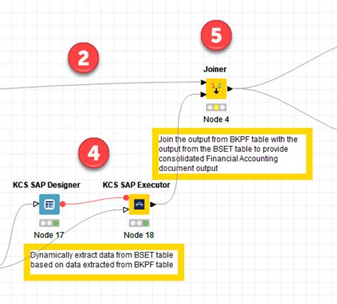 Extract Sales And Purchasing Tax Data From Sap Ecc And Sap S4hana Using