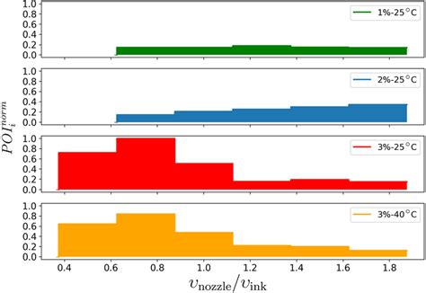 Parameter Optimization Index Reported For Thread Heights Less Than Two Download Scientific