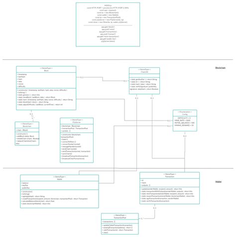 uml class diagrams example findersfiln