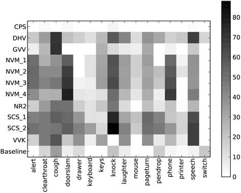 Event Detection Ol Results In Class Wise F For Each Event Class