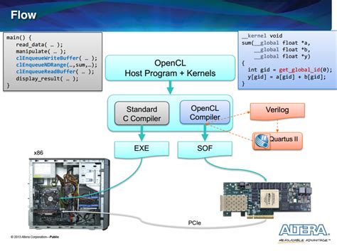 opencl程序启动流程 怎么开启opencl csdn博客