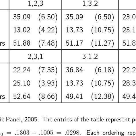 All Possible Sequential Decompositions Download Table