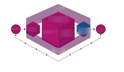 The Service Value Chain Diagram Quizlet