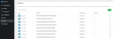 Vpn Gateway Documentation Icdc
