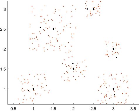 The Performance Of Algorithm For Example Download Scientific Diagram