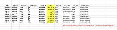 Solved Create Summary Table Table Visualisation Based O