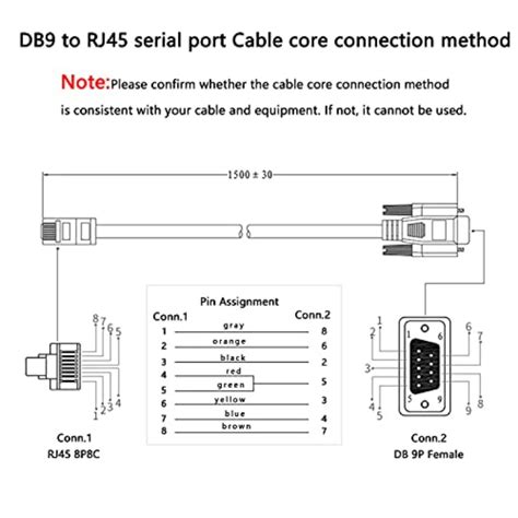 Cisco Rj45 Serial Port Pinout Everything You Need To Know