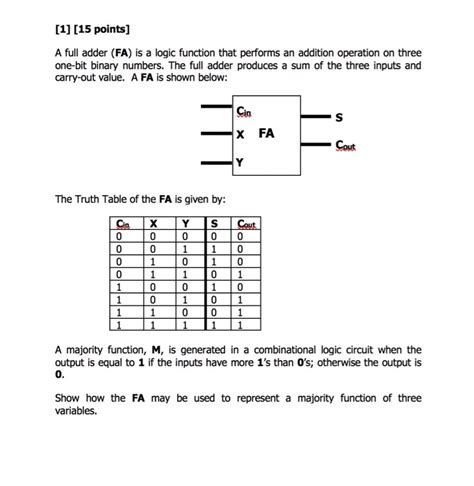 Solved 1 15 Points A Full Adder Fa Is A Logic Function