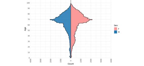 B Age Sex Profile For Qiv Recipients In The Rcgp Rsc Network