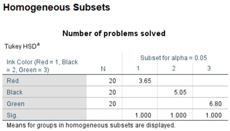 Solved Homogeneous Subsets Number Of Problems Solved Tukey Chegg Com