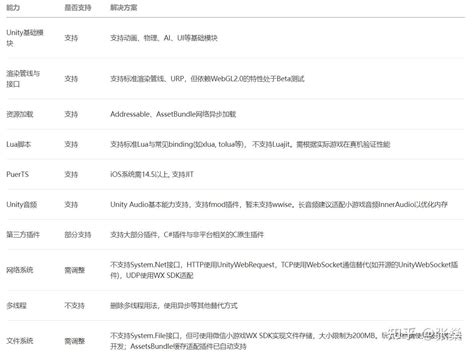 Unity 微信小游戏纪要 知乎